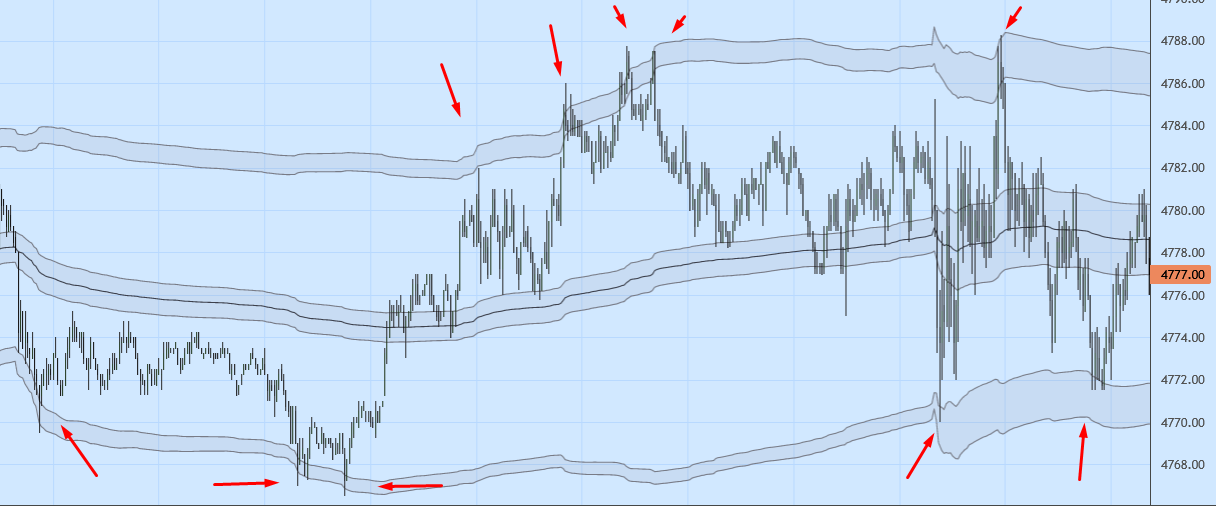 VWAP Trading - ESEC Futures